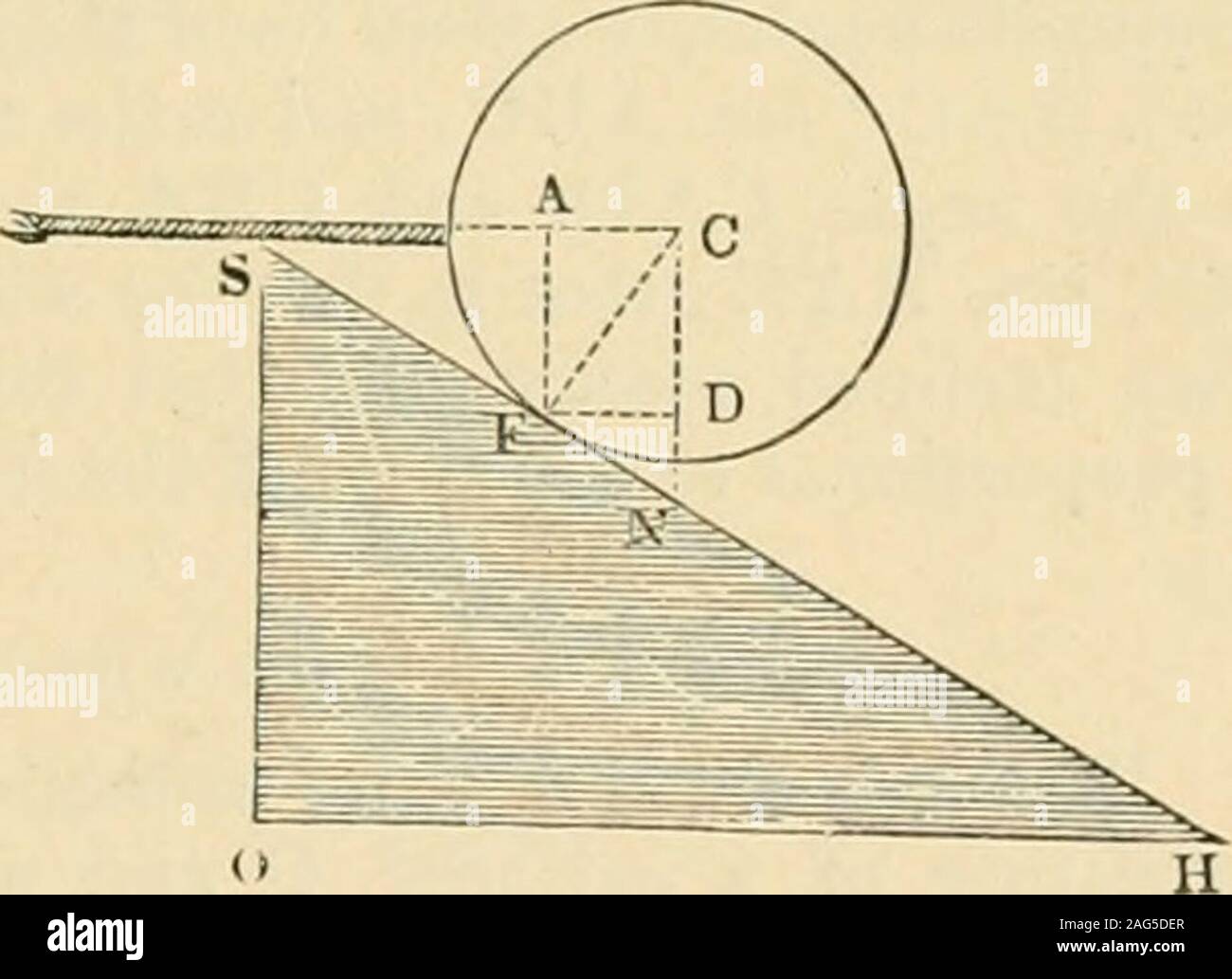 Jig triangle hi-res stock photography and images - Alamy