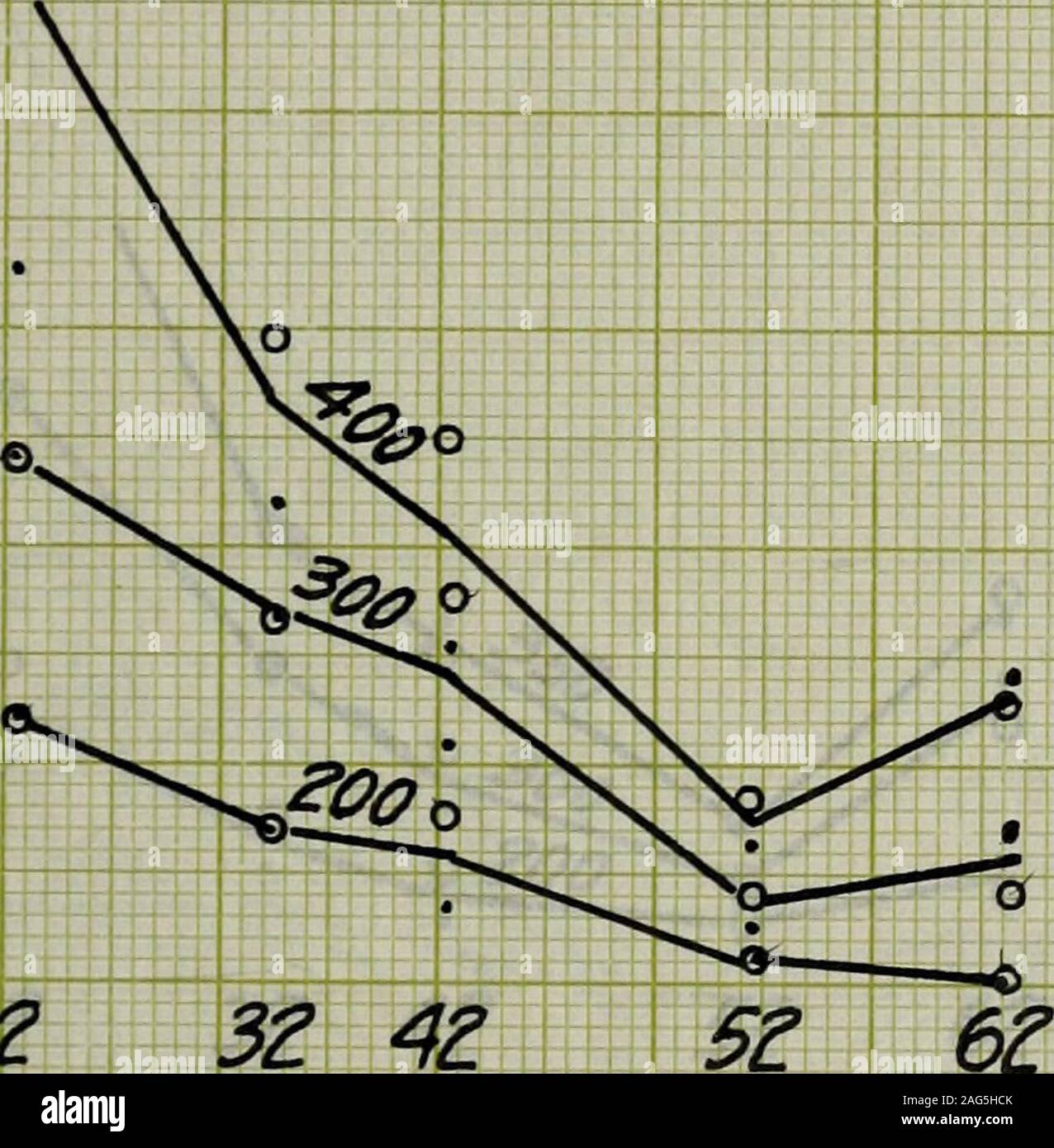 . Stresses in the web reinforcement of restrained concrete beams. Gage ...