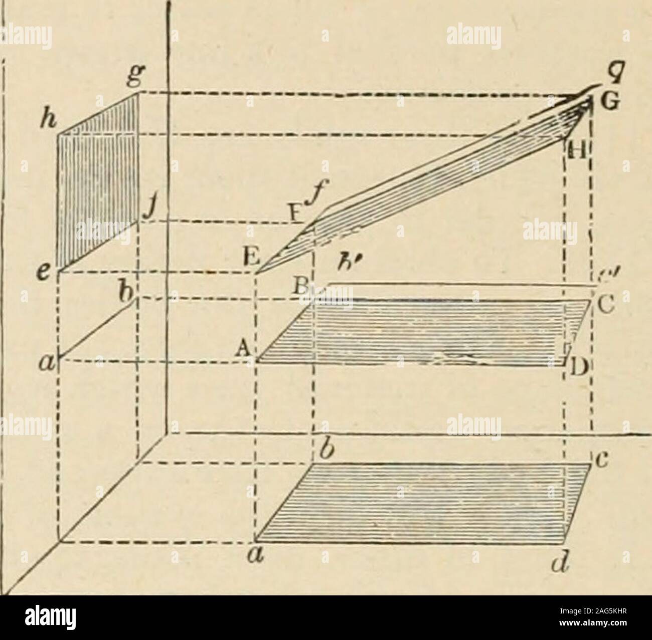 Parallel Planes Architecture