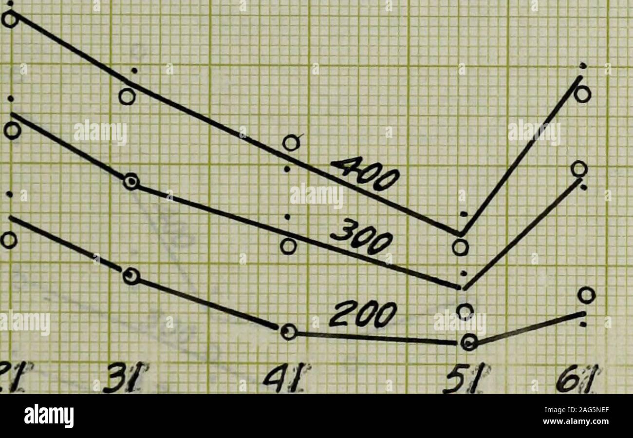 . Stresses in the web reinforcement of restrained concrete beams. o ...