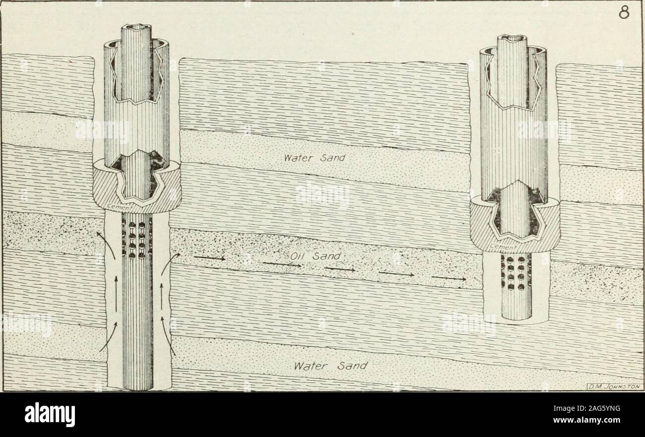 Oil bearing strata hi-res stock photography and images - Alamy