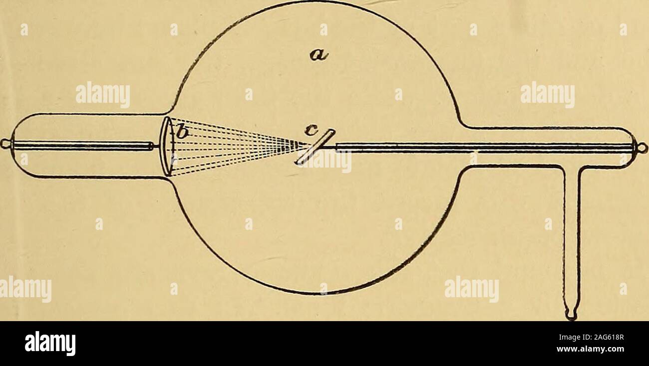 . The Becquerel rays and the properties of radium. gh which the cathode ...