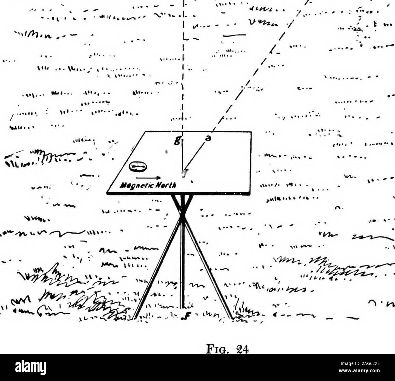 . Military sketching and map reading. f- ^- ?^--. Angles of less than ...