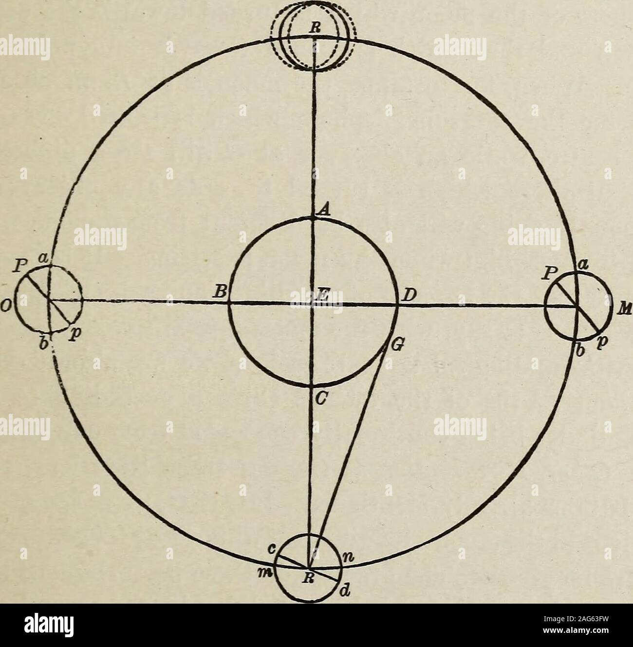 . Elements of theoretical and descriptive astronomy, for the use of ...