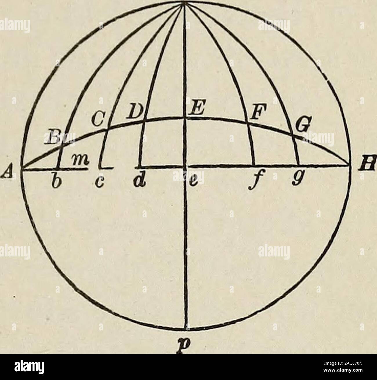 . Elements of theoretical and descriptive astronomy, for the use of ...