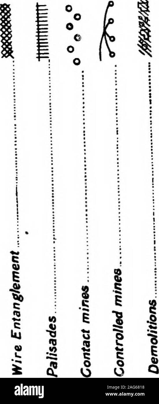 . Military sketching and map reading. i « ss 8 o c«. Conventional Signs ...