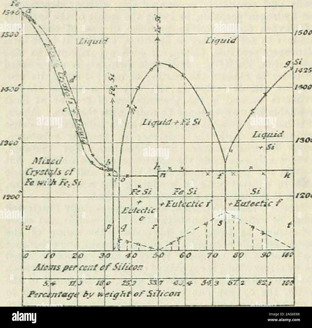 Zinc hydride hi-res stock photography and images - Alamy