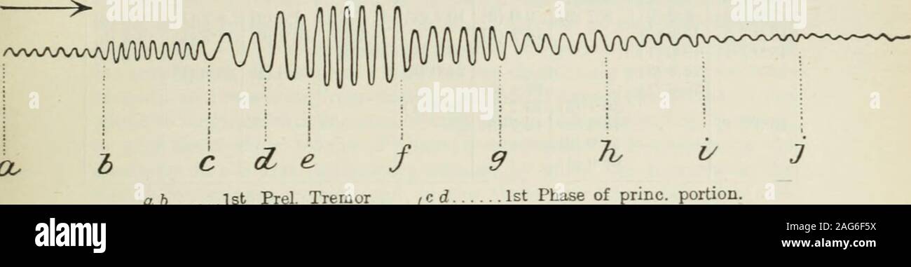 Gradual decay hi-res stock photography and images - Alamy
