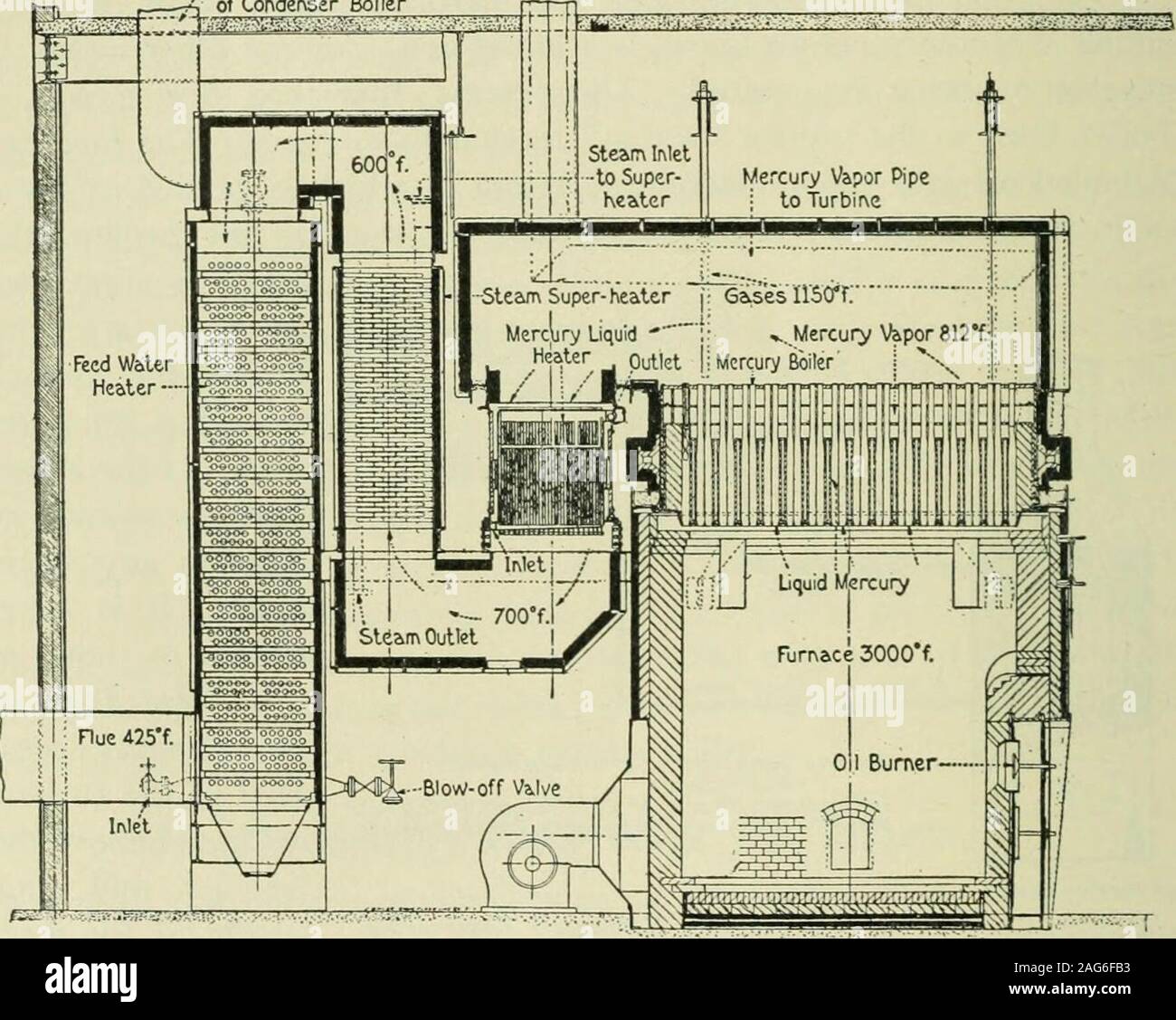 . The Locomotive. E-Mercury Liquid Return Mercury Boiler-A Mercury ...
