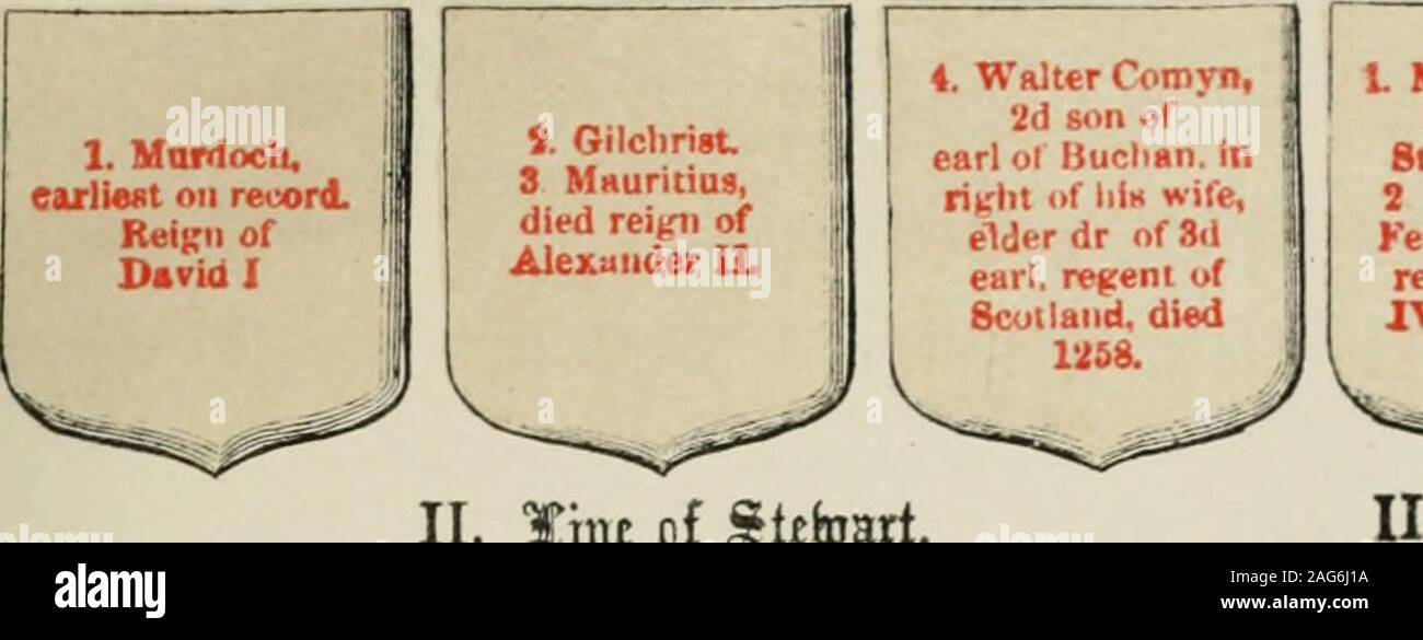 . The Scottish nation; or, The surnames, families, literature, honours ...