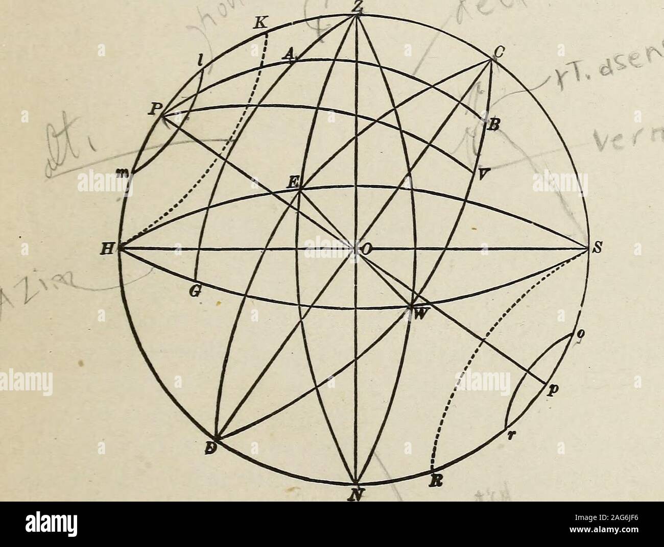 Sidereal day hi-res stock photography and images - Alamy