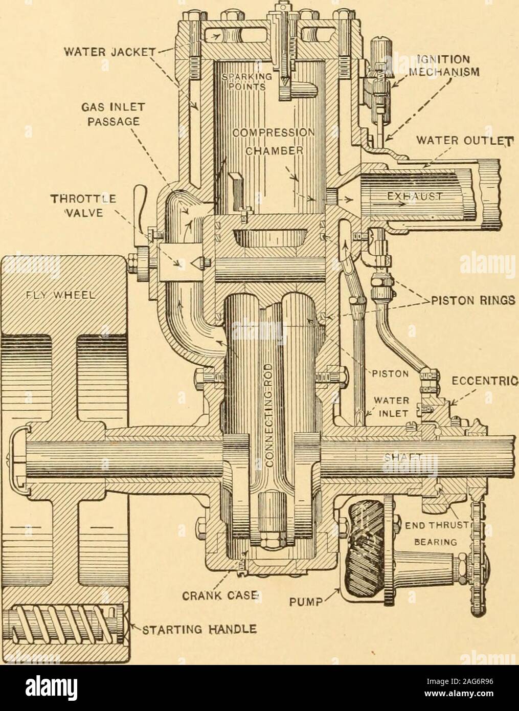 Auxiliary steam power hi-res stock photography and images - Alamy