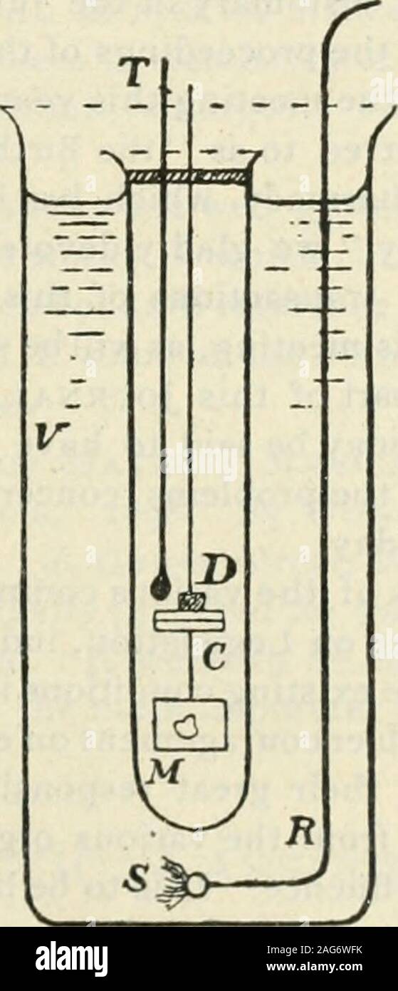 Capillary method hi-res stock photography and images - Alamy