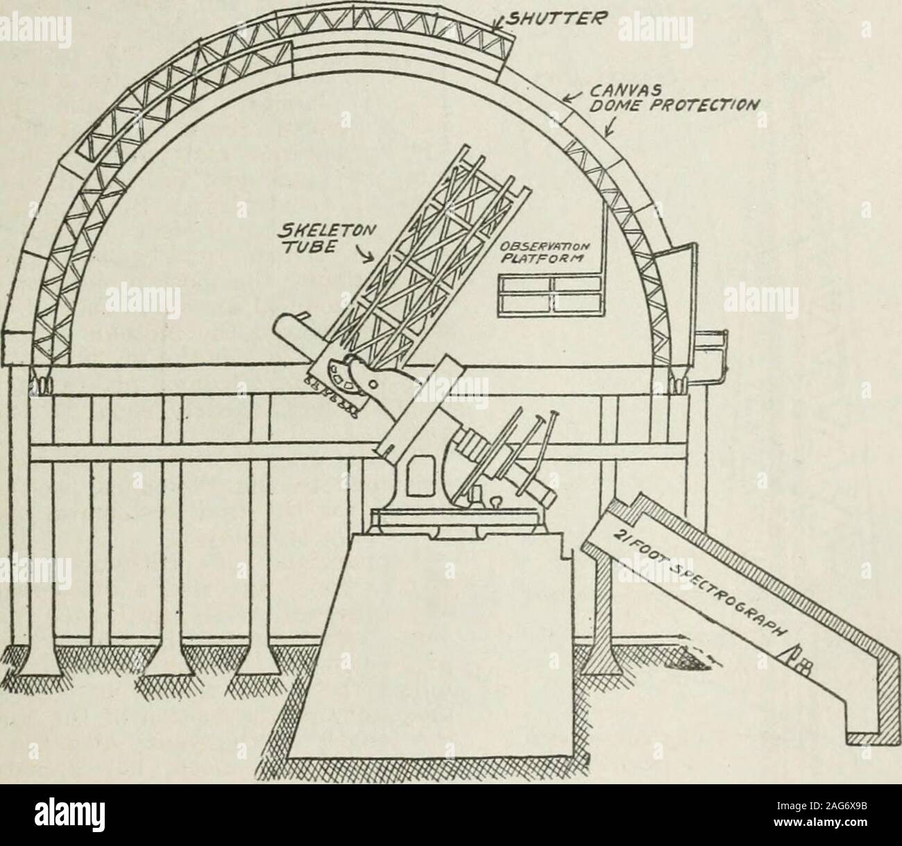 Ancient astronomy observations hi-res stock photography and images - Alamy