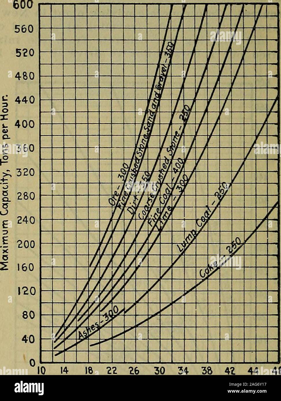 Diagram showing curves hi-res stock photography and images - Alamy