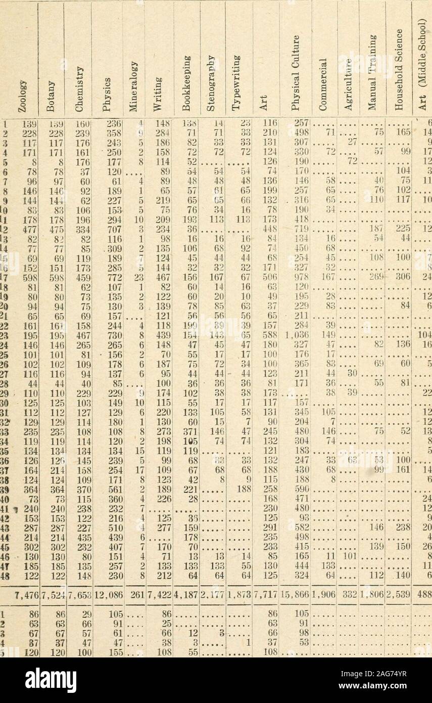 Number 584 hi-res stock photography and images - Alamy