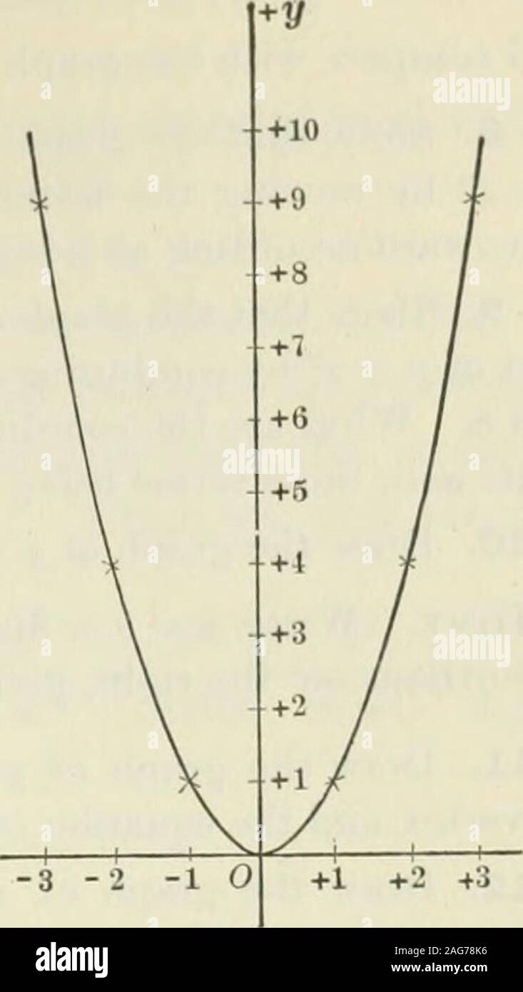 Complicated graph hi-res stock photography and images - Alamy