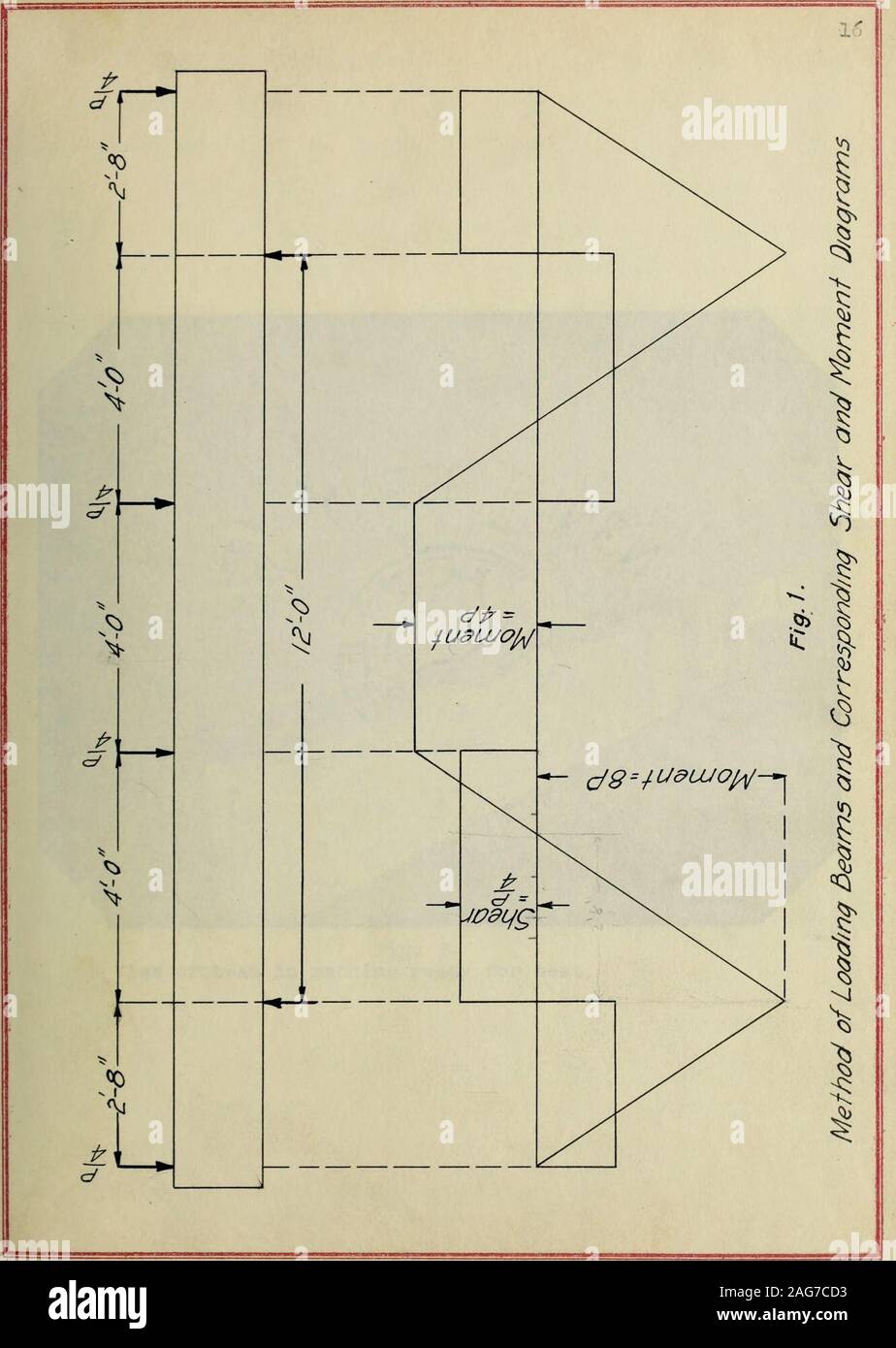 72 degrees hi-res stock photography and images - Alamy