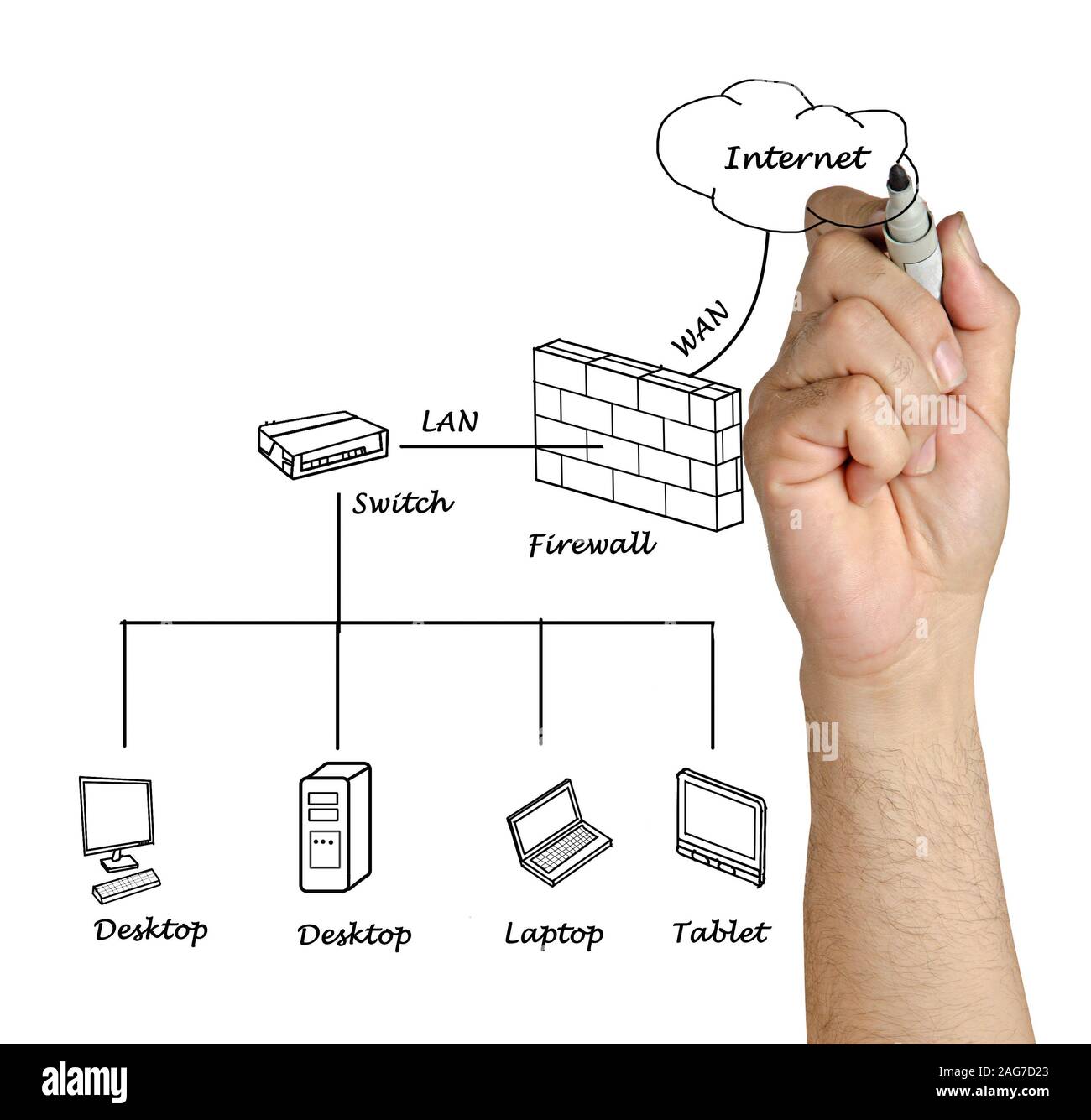 Lan network diagram hi-res stock photography and images - Alamy
