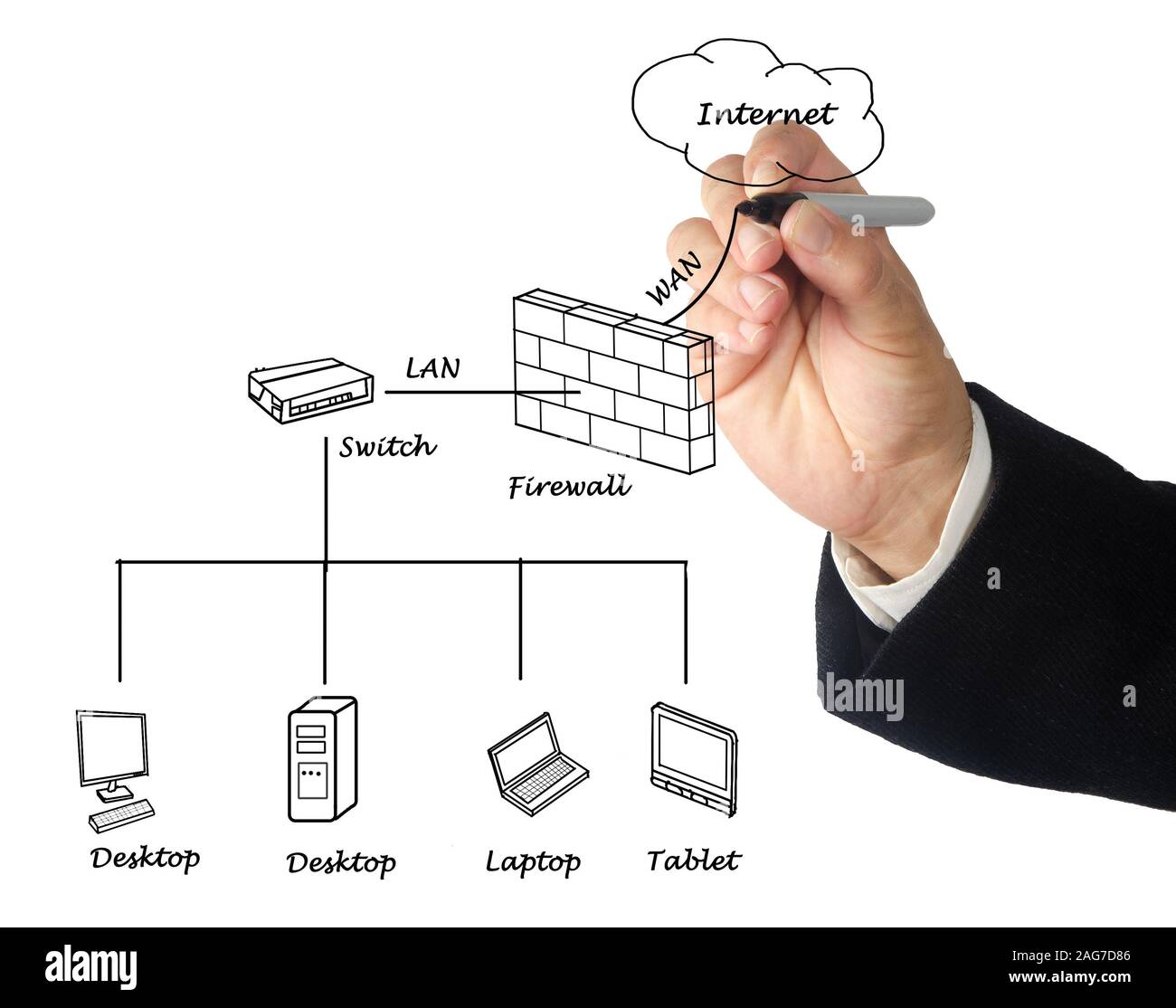 Lan network diagram hi-res stock photography and images - Alamy