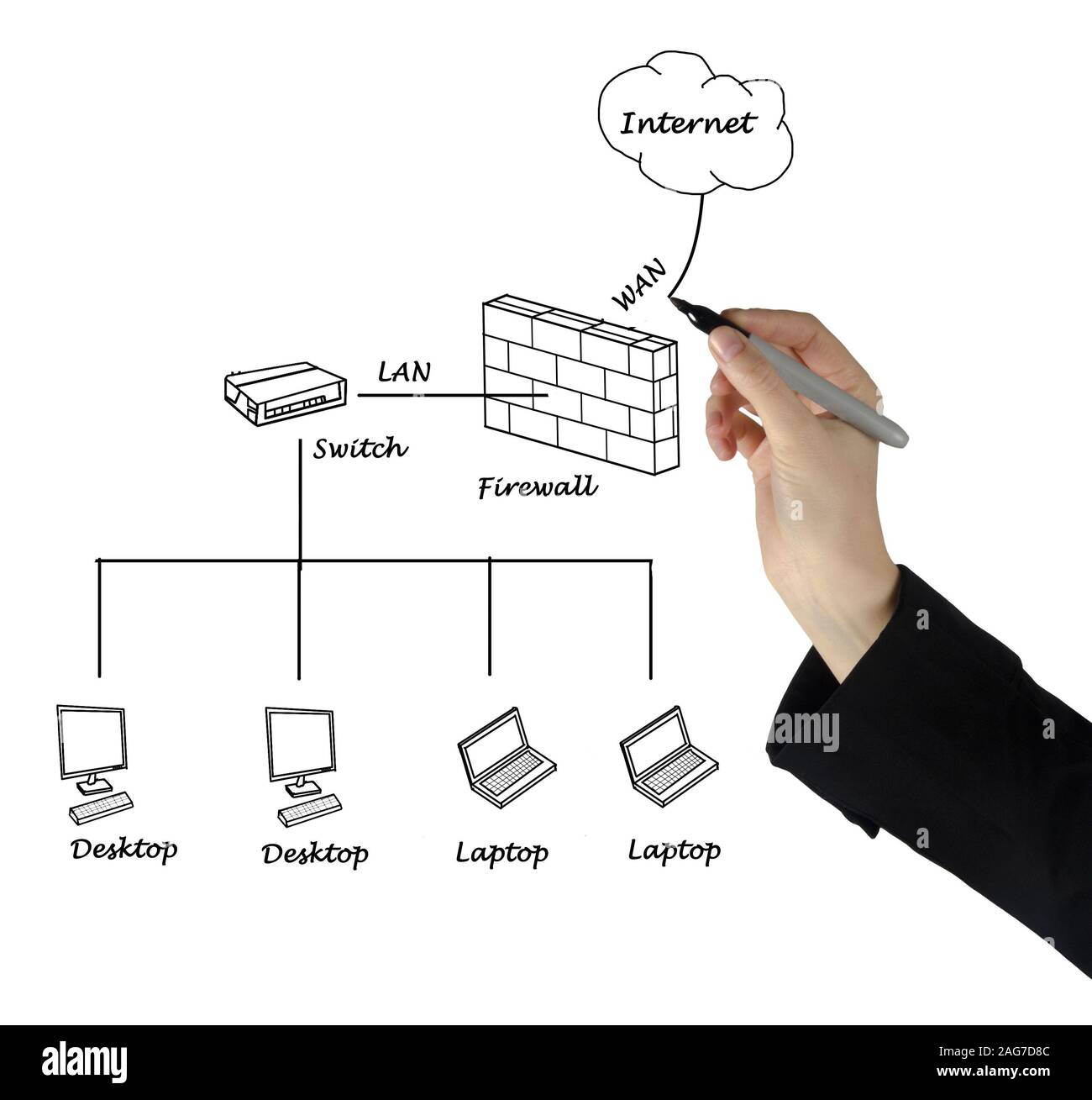 Lan network diagram hi-res stock photography and images - Alamy