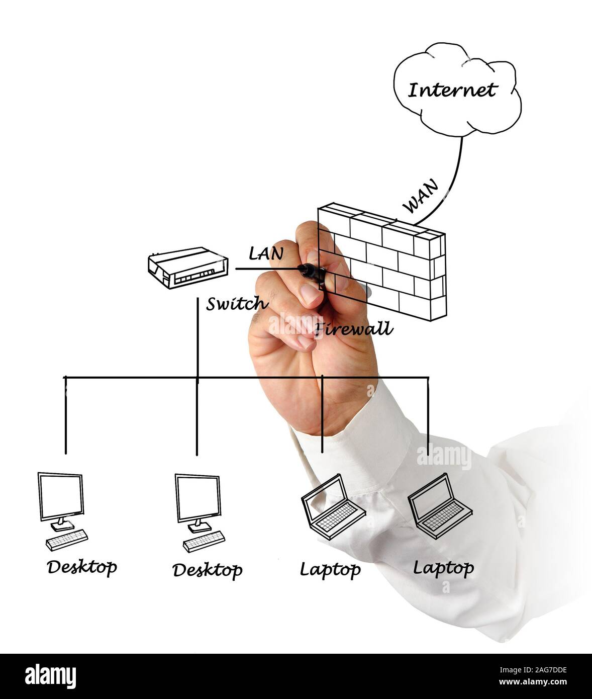 Lan network diagram Cut Out Stock Images & Pictures - Alamy