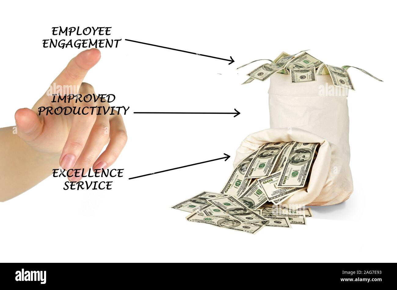 How to get profit Stock Photo - Alamy