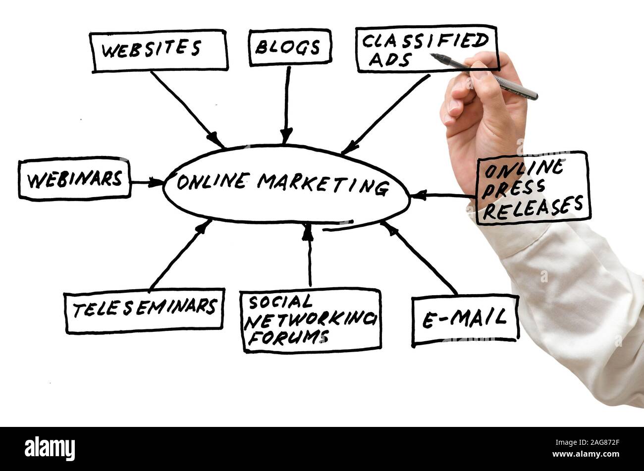 Online marketing tools Stock Photo - Alamy