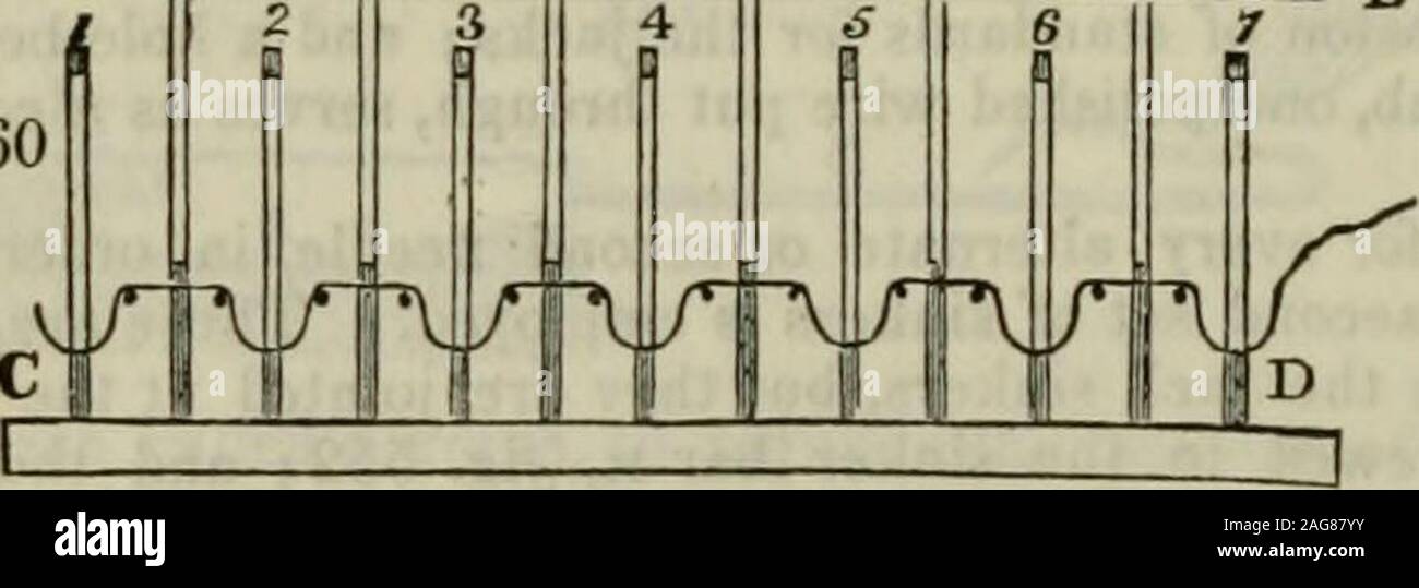 Treadle bar hi-res stock photography and images - Alamy