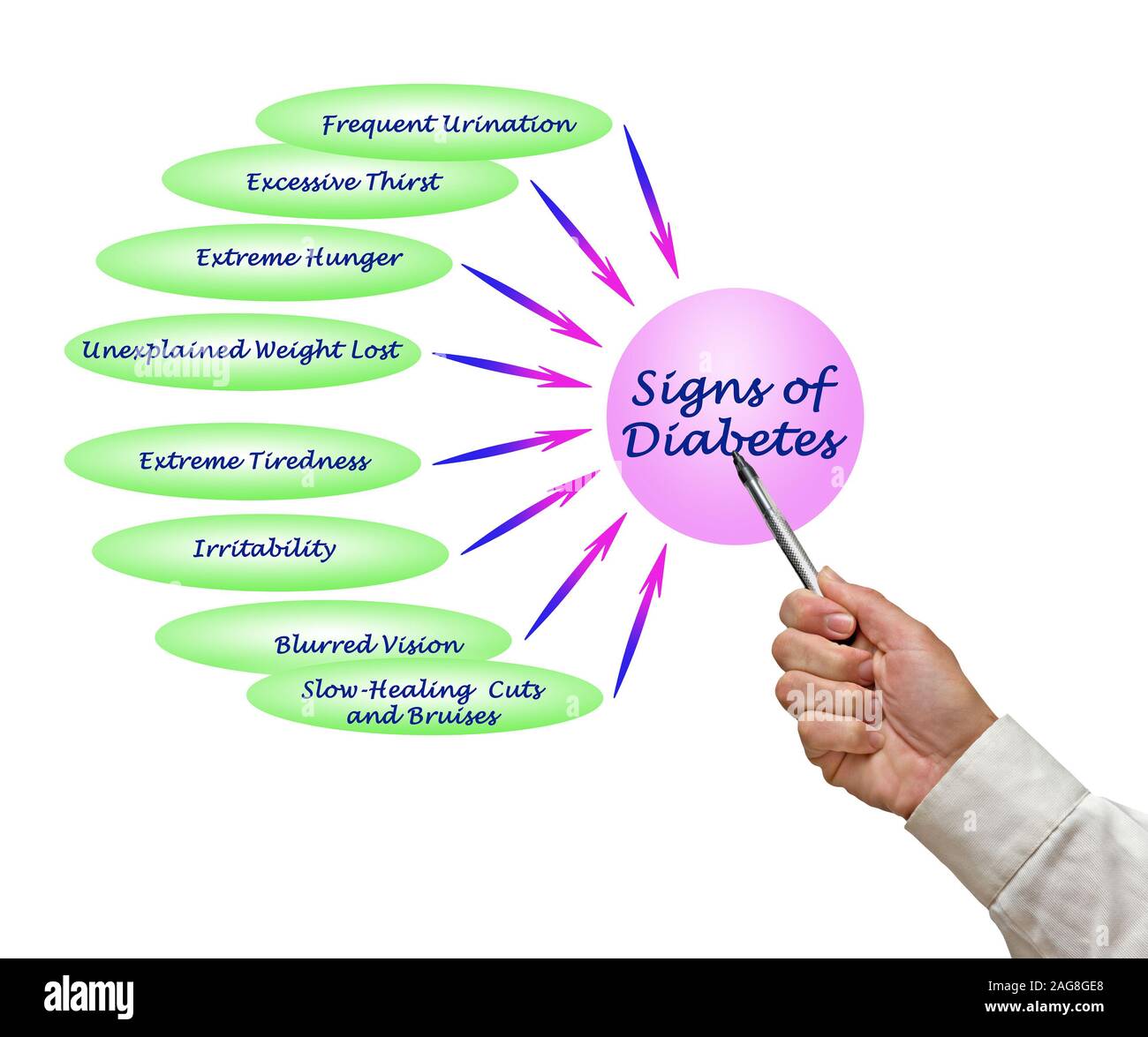 Sign of diabetes Stock Photo - Alamy