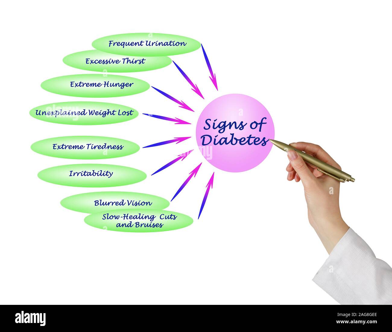 Sign of diabetes Stock Photo - Alamy