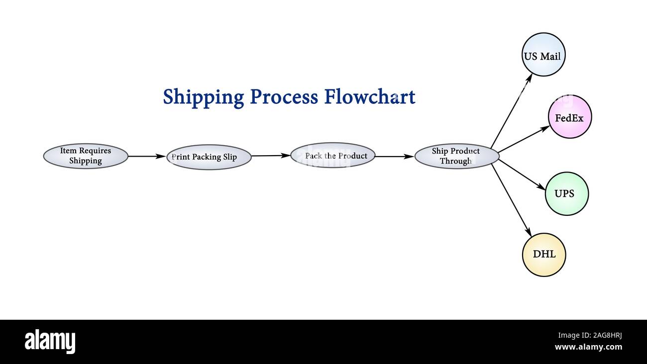 Dhl shipping Cut Out Stock Images & Pictures - Alamy