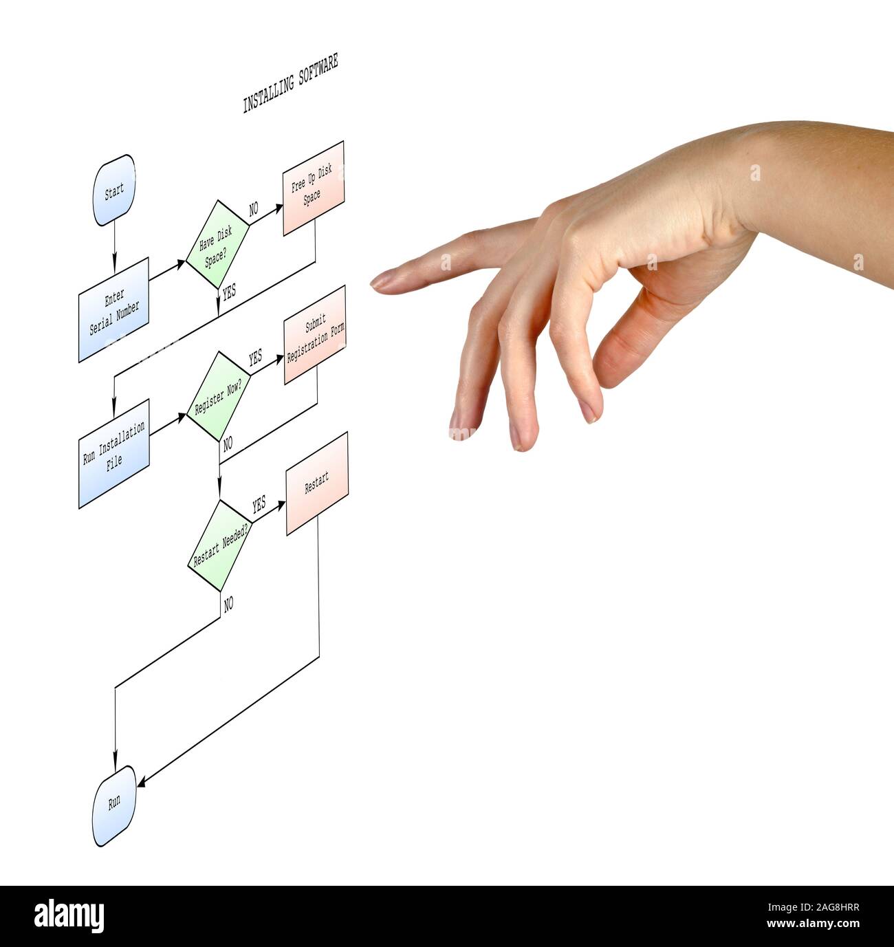 Installing Cut Out Stock Images & Pictures - Alamy