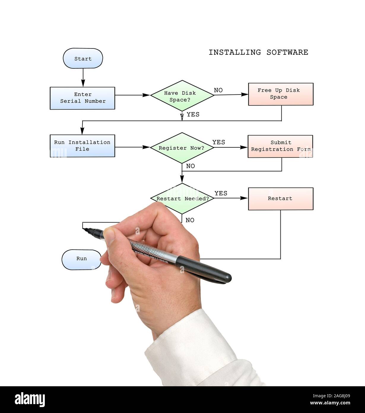 Installing software hi-res stock photography and images - Alamy