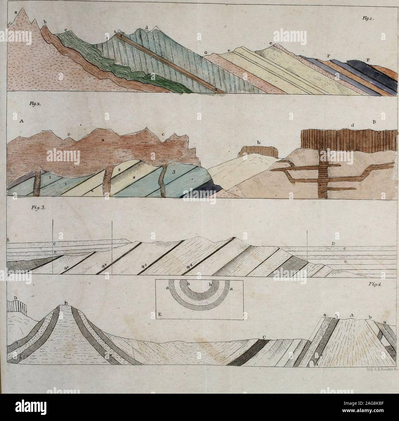 Various geological phenomena hi-res stock photography and images - Alamy