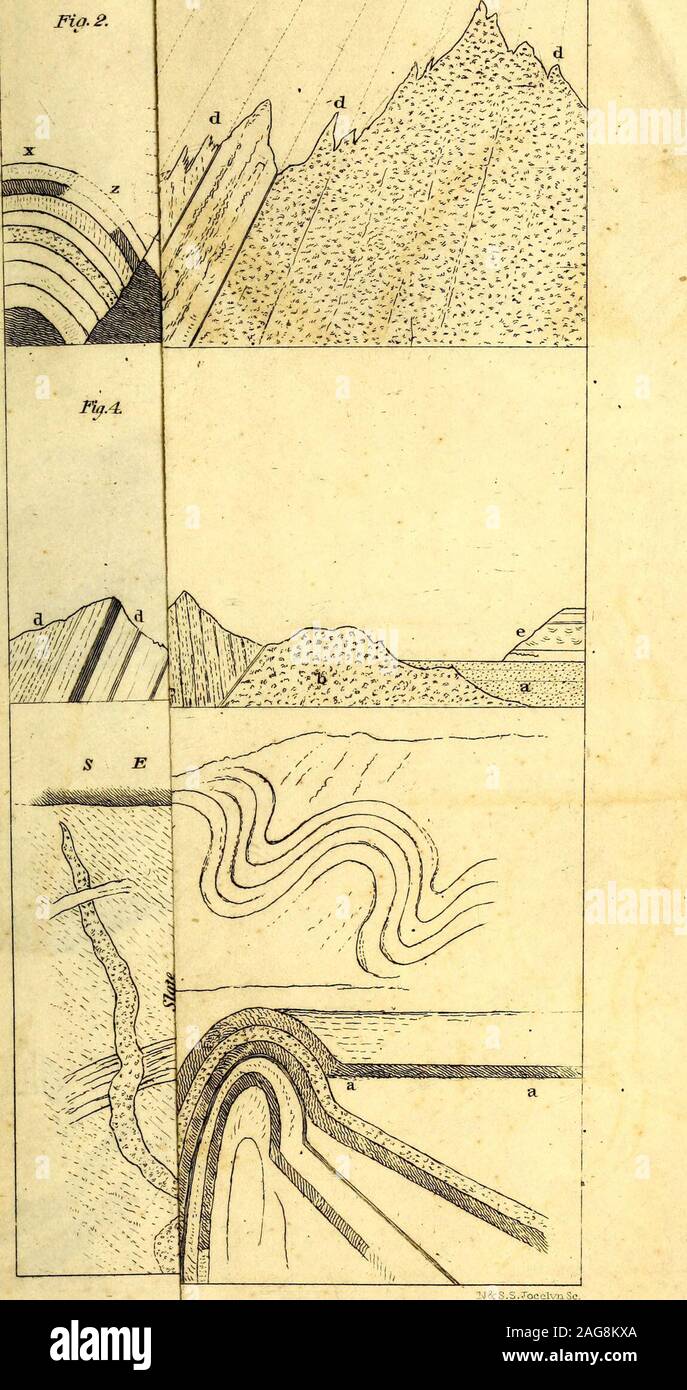 Various geological phenomena hi-res stock photography and images - Alamy