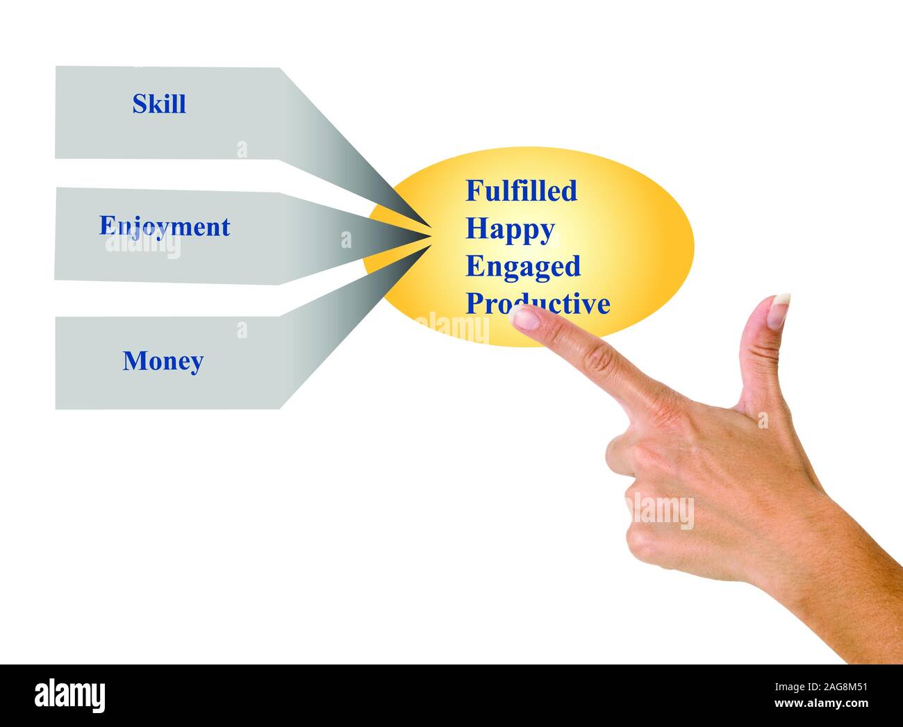 How to do employee happy Stock Photo - Alamy