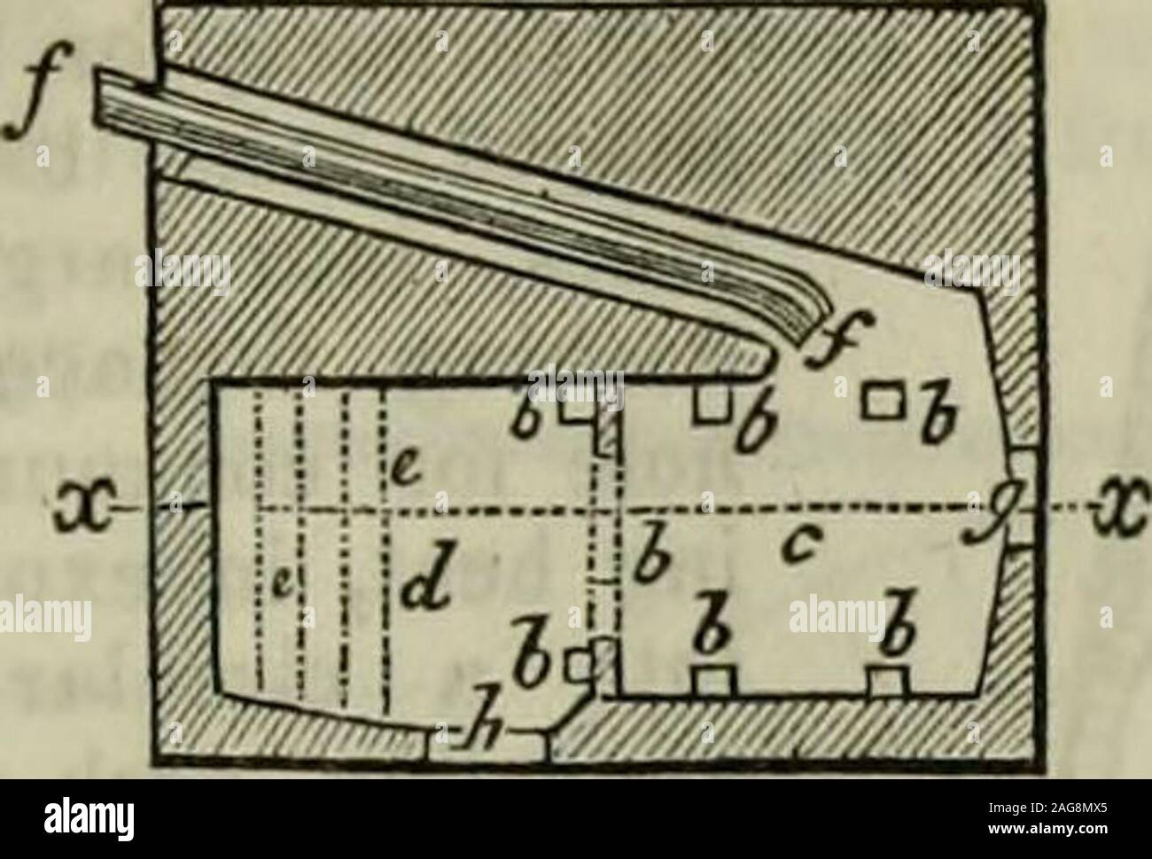 Muffle furnace hi-res stock photography and images - Alamy