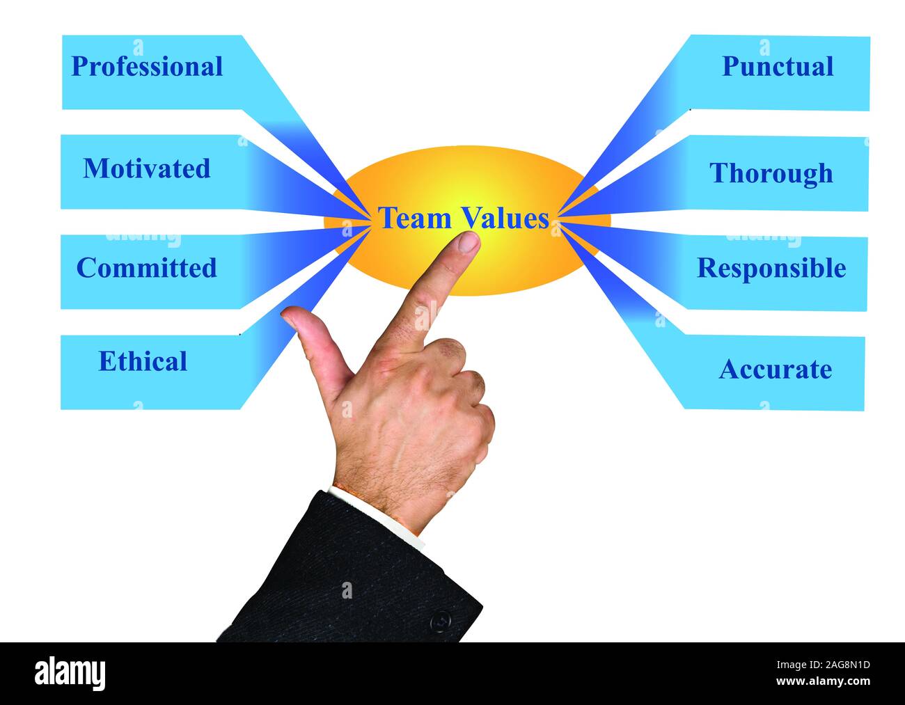 team values and norms Stock Photo - Alamy