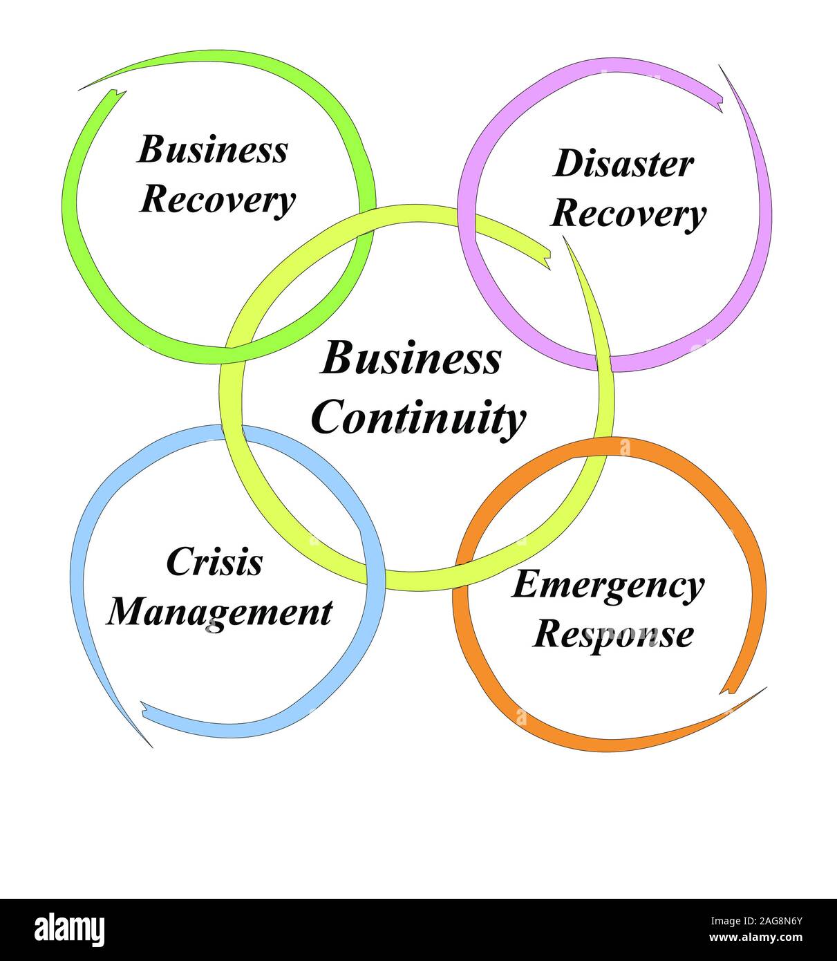 Business continuity disaster recovery hi-res stock photography and ...