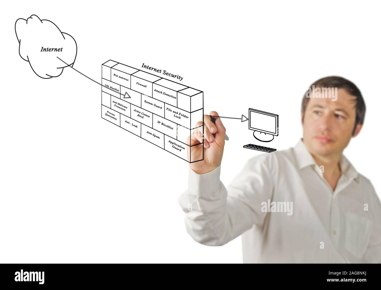 Diagram of internet security Stock Photo - Alamy