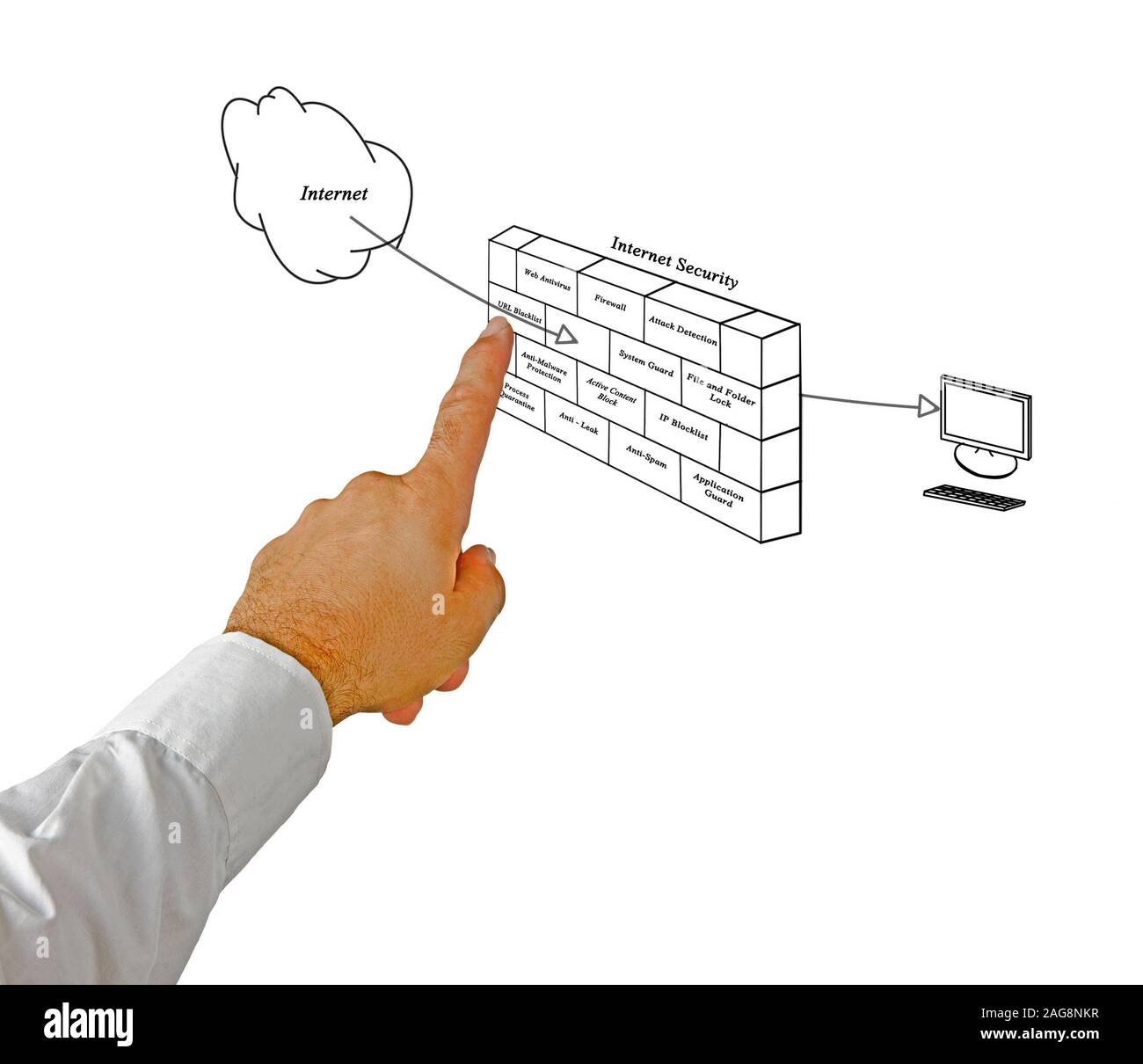 Diagram of internet security Stock Photo - Alamy