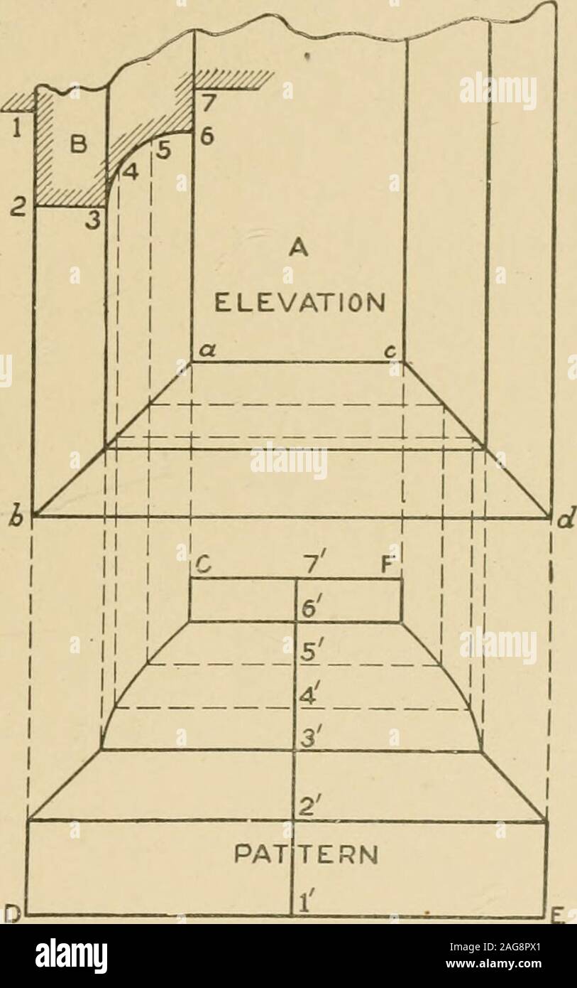 . Cyclopedia of architecture, carpentry, and building : a general ...