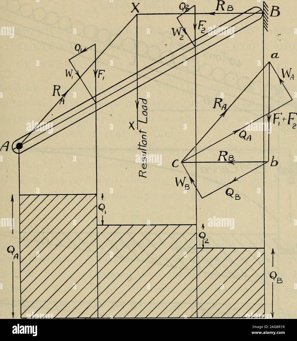 . The strength of materials; a text-book for engineers and architects ...