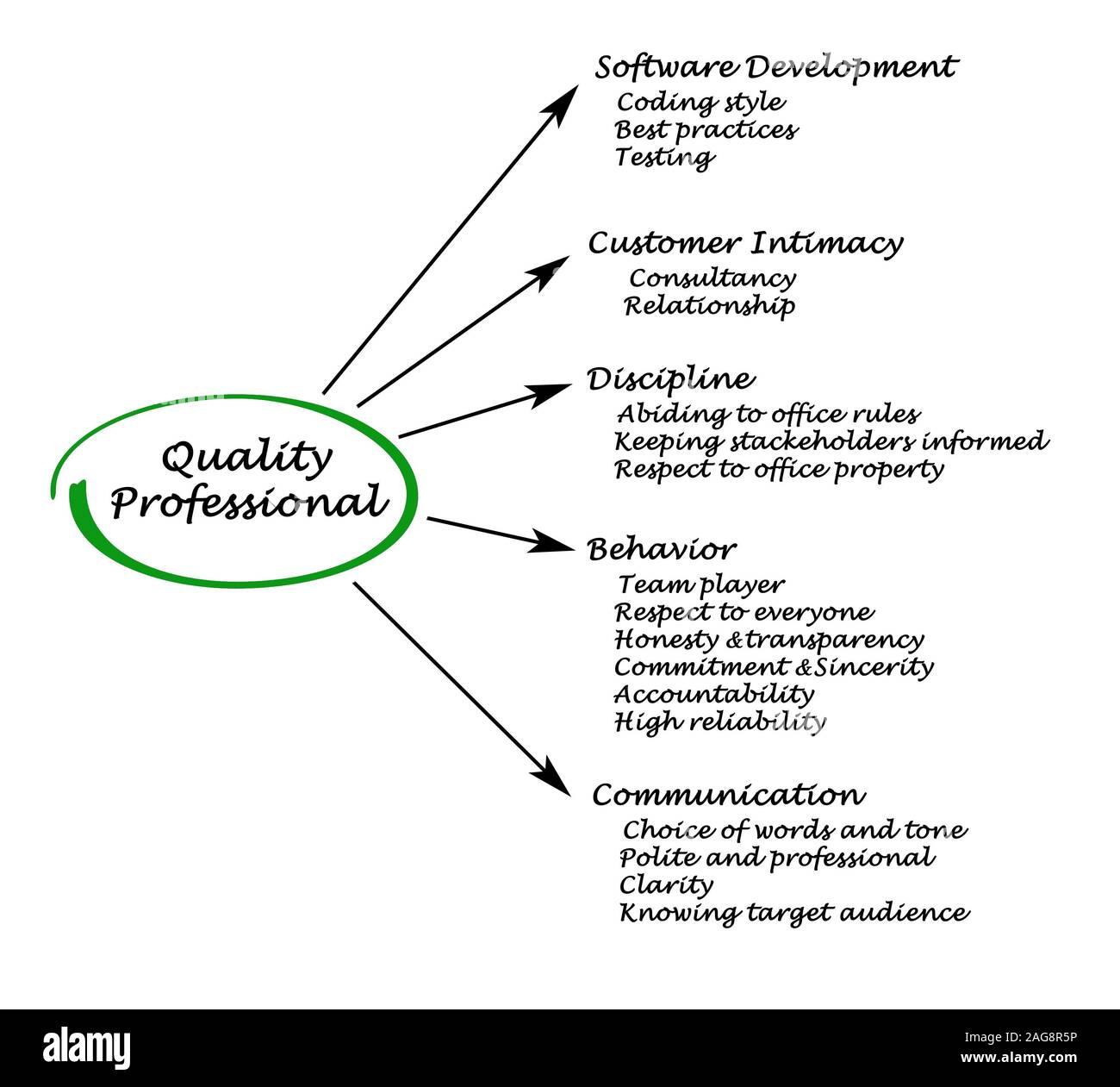 Professional practices Cut Out Stock Images & Pictures - Alamy