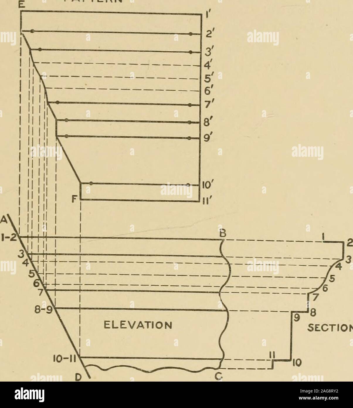 Miter upon hi-res stock photography and images - Alamy