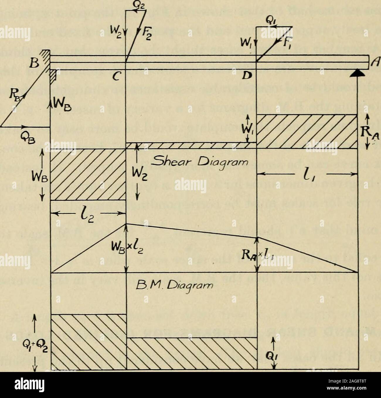 . The strength of materials; a text-book for engineers and architects ...