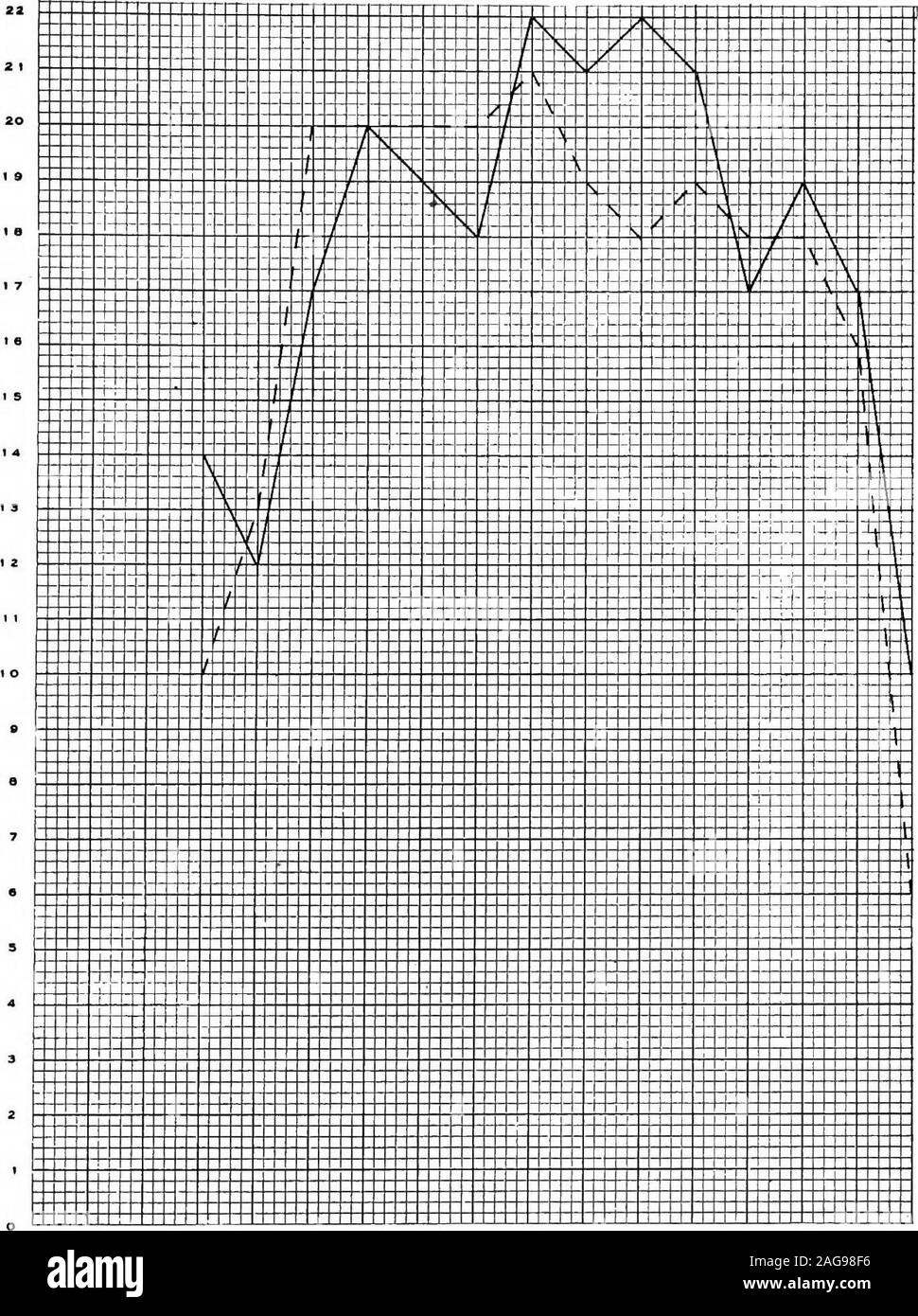 . School survey, Grand Rapids, Michigan, 1916. etails in these matters ...