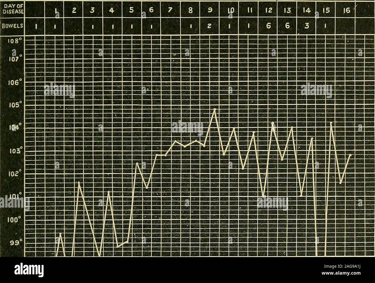 104 temperature hi-res stock photography and images - Alamy