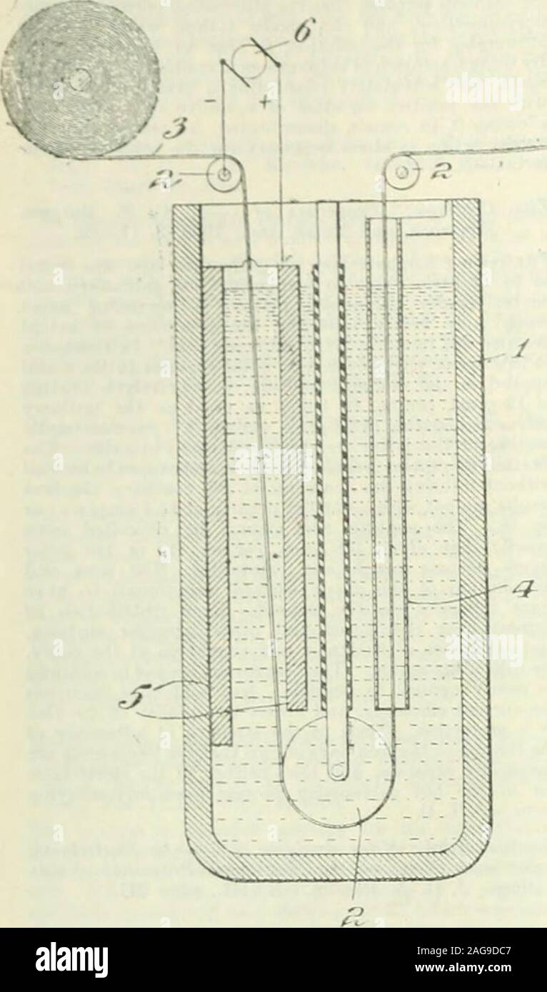 Fused deposition hi-res stock photography and images - Alamy